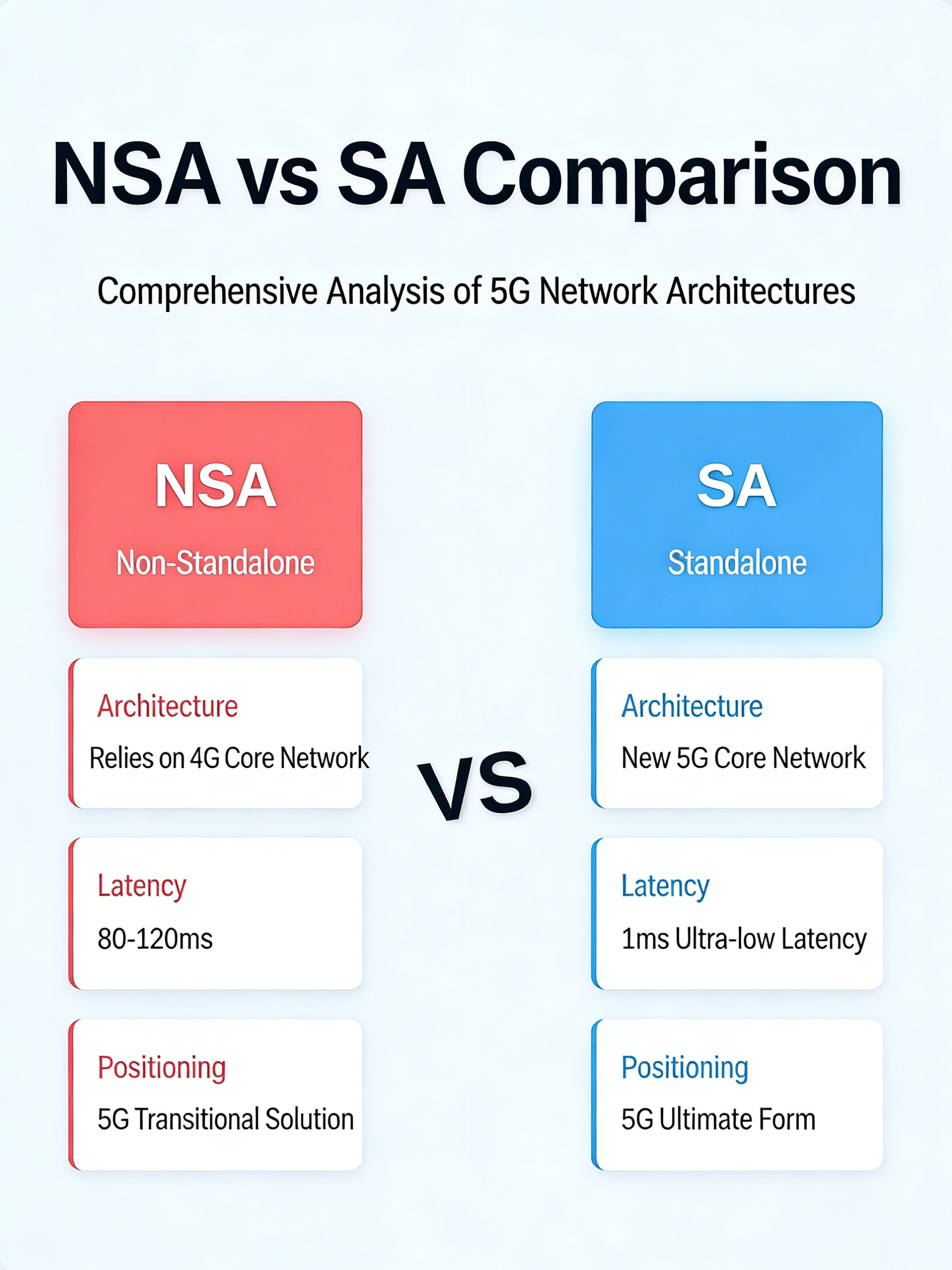 5G SA versus NSA: What's the Deal? - SHENZHEN SUNCOMM INDUSTRIAL CO., LTD.